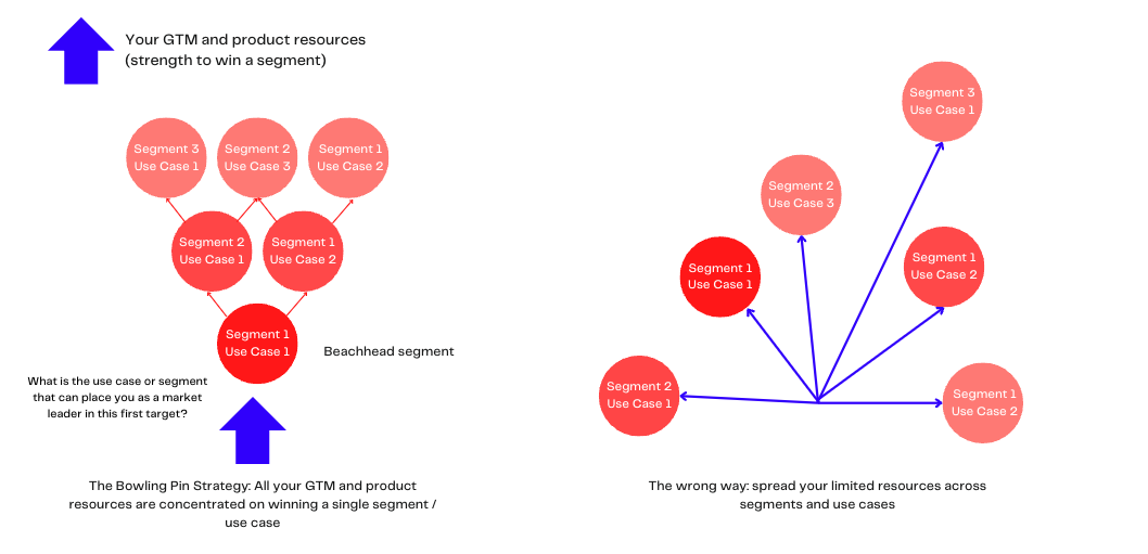 11 Steps GTM: A Complete Go To Market Strategy Framework for 2024